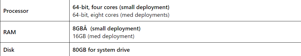 Microsoft SharePoint 2013 Server Requirements (Video)