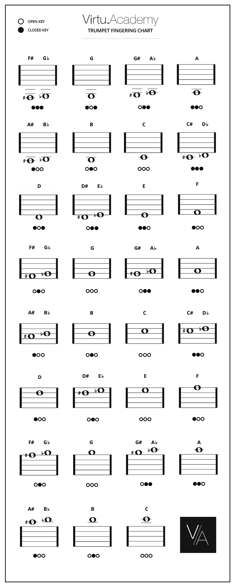 Trumpet Fingering Chart: A Beginner's Guide