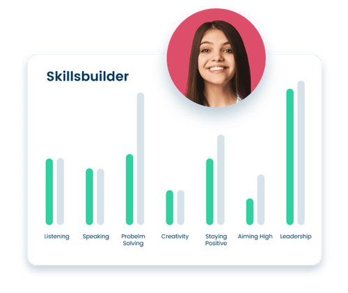 Career Profiling for Students - Online Platform