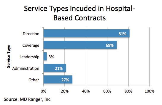 What Everyone Should Know about Hospital-Based Physician Contracts