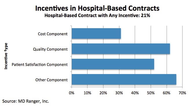 What Everyone Should Know about Hospital-Based Physician Contracts