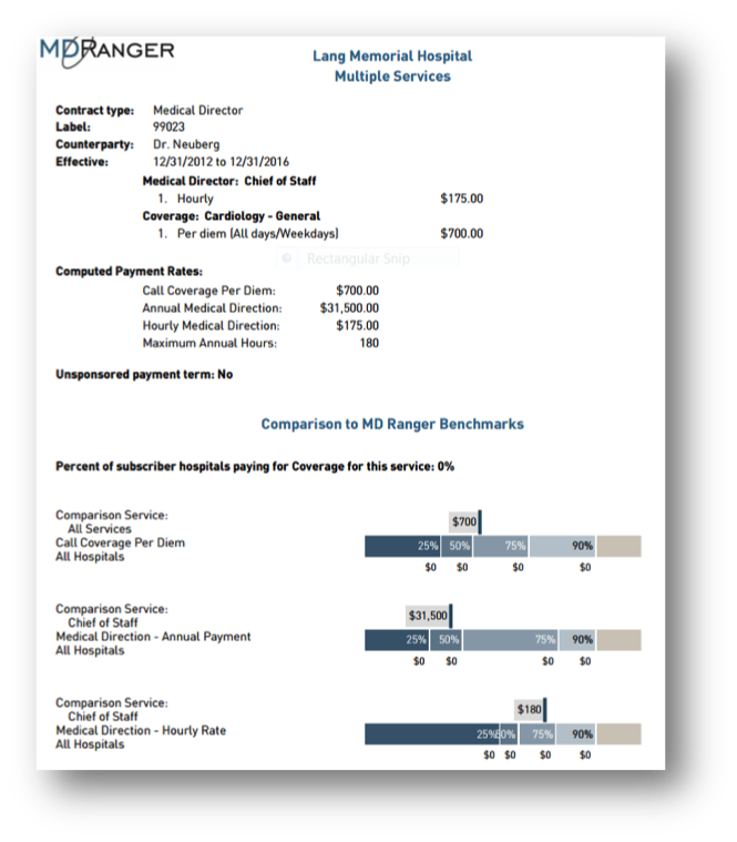 Individual Contract Reports