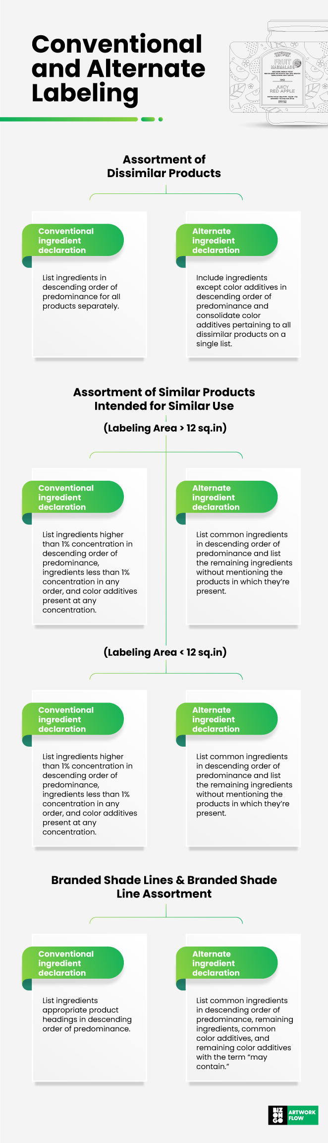 The Ultimate 2023 Guide to FDA Cosmetic Labeling Regulations