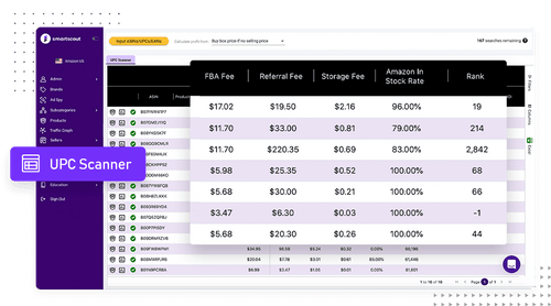 UPC Scanner: Assess the Profitability of Products En Masse | SmartScout