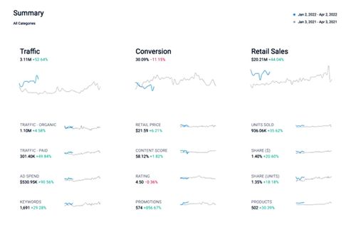 Stackline vs SmartScout