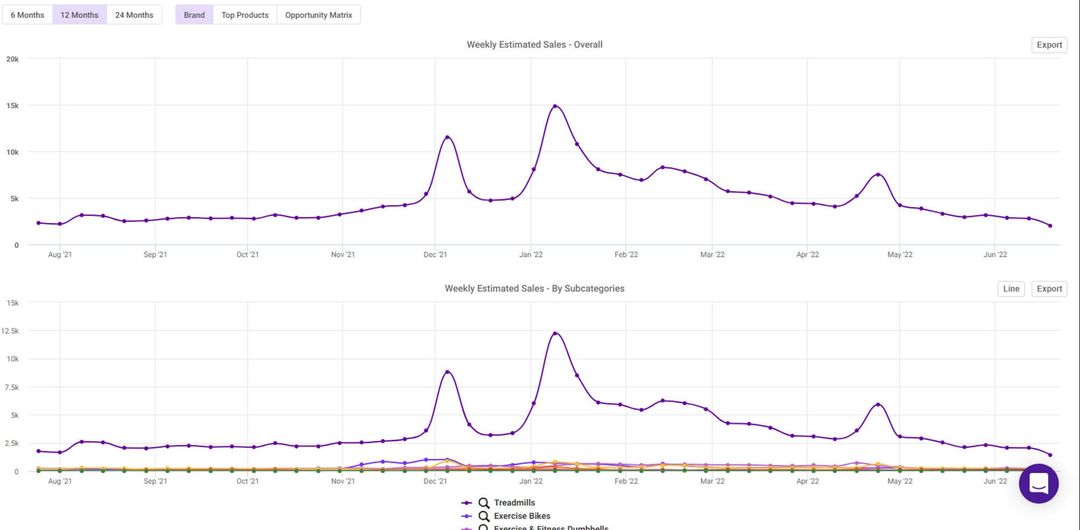 Stackline vs SmartScout