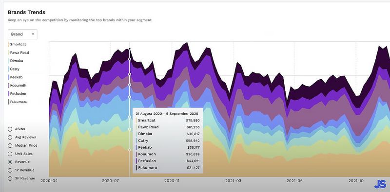 Jungle Scout vs Helium 10 vs SmartScout