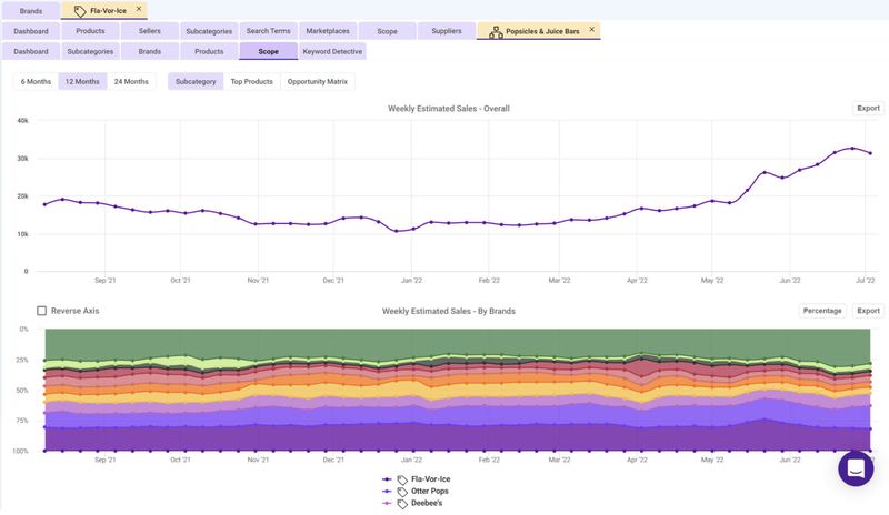 Jungle Scout vs Helium 10 vs SmartScout