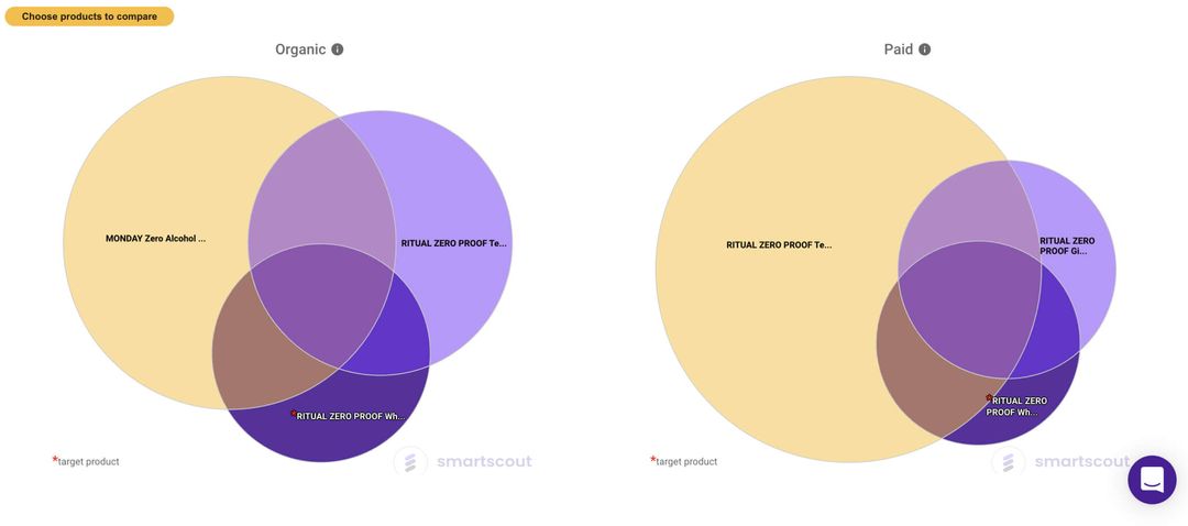 Jungle Scout vs Helium 10 vs SmartScout