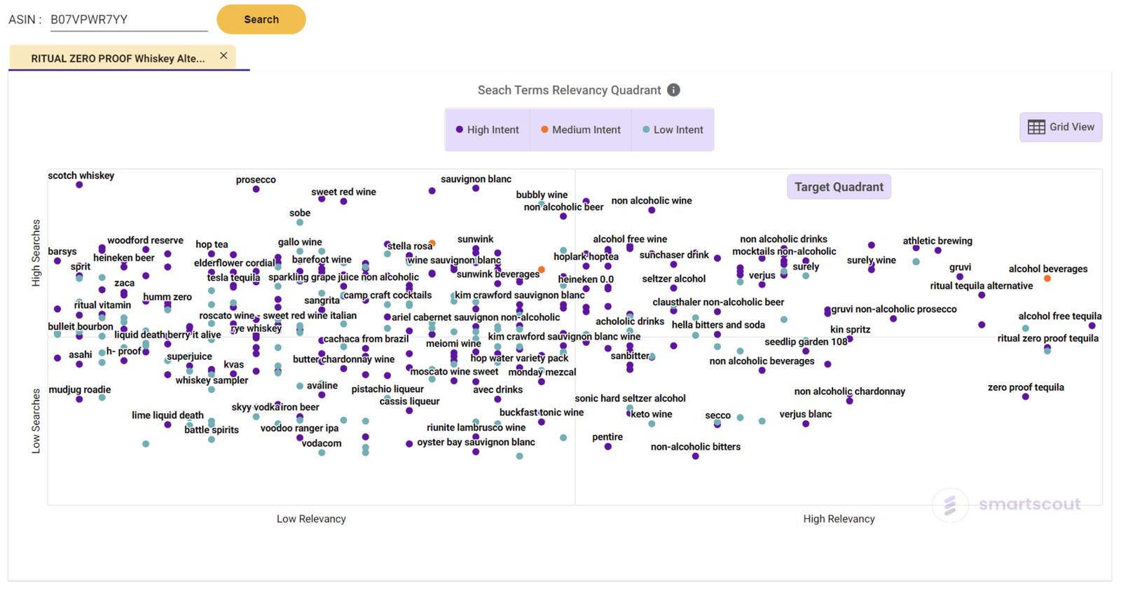 Jungle Scout vs Helium 10 vs SmartScout