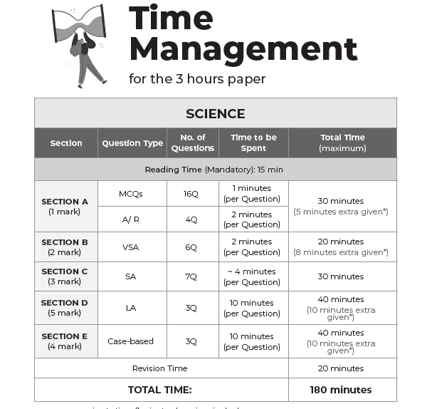 Toppers Study Time Table For Class 10