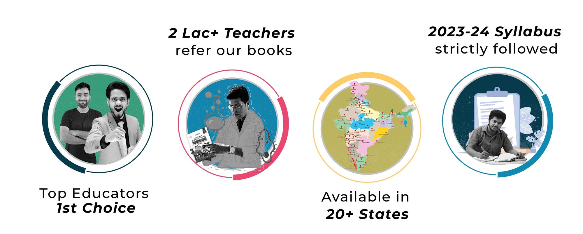 Free Teacher's Specimen Books | Educart