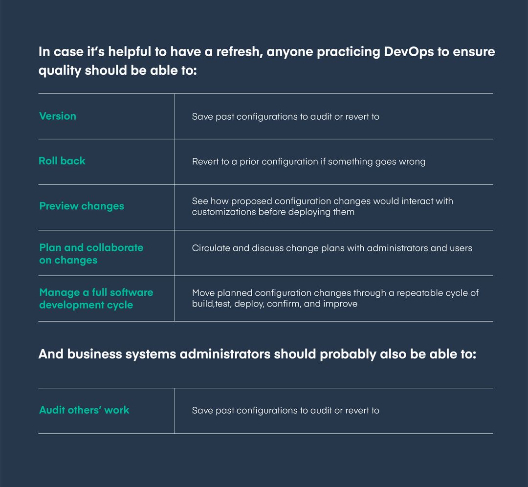 NetSuite Change Management—2023 Guide | Salto