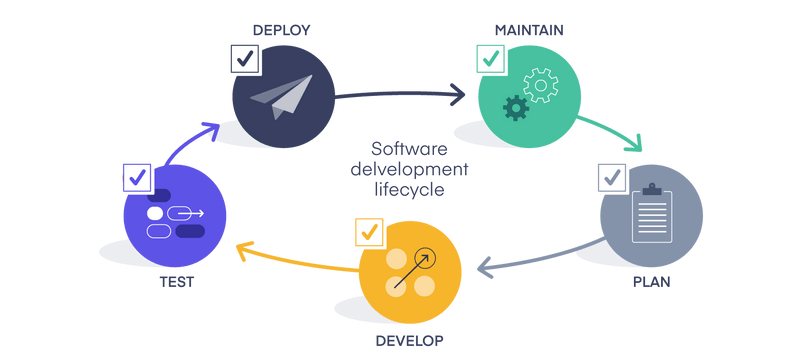 NetSuite Change Management—2023 Guide | Salto