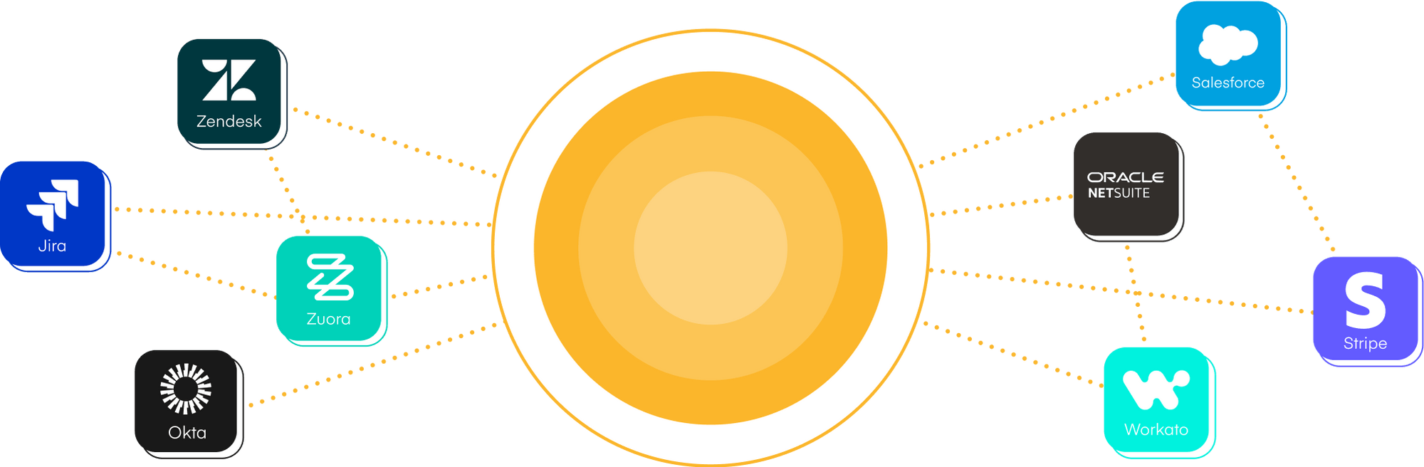 Salto.io | DevOps for Business Applications Configuration