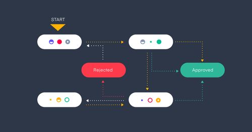 NetSuite Workflow: A Guide With a Vendor Bill Approval Example