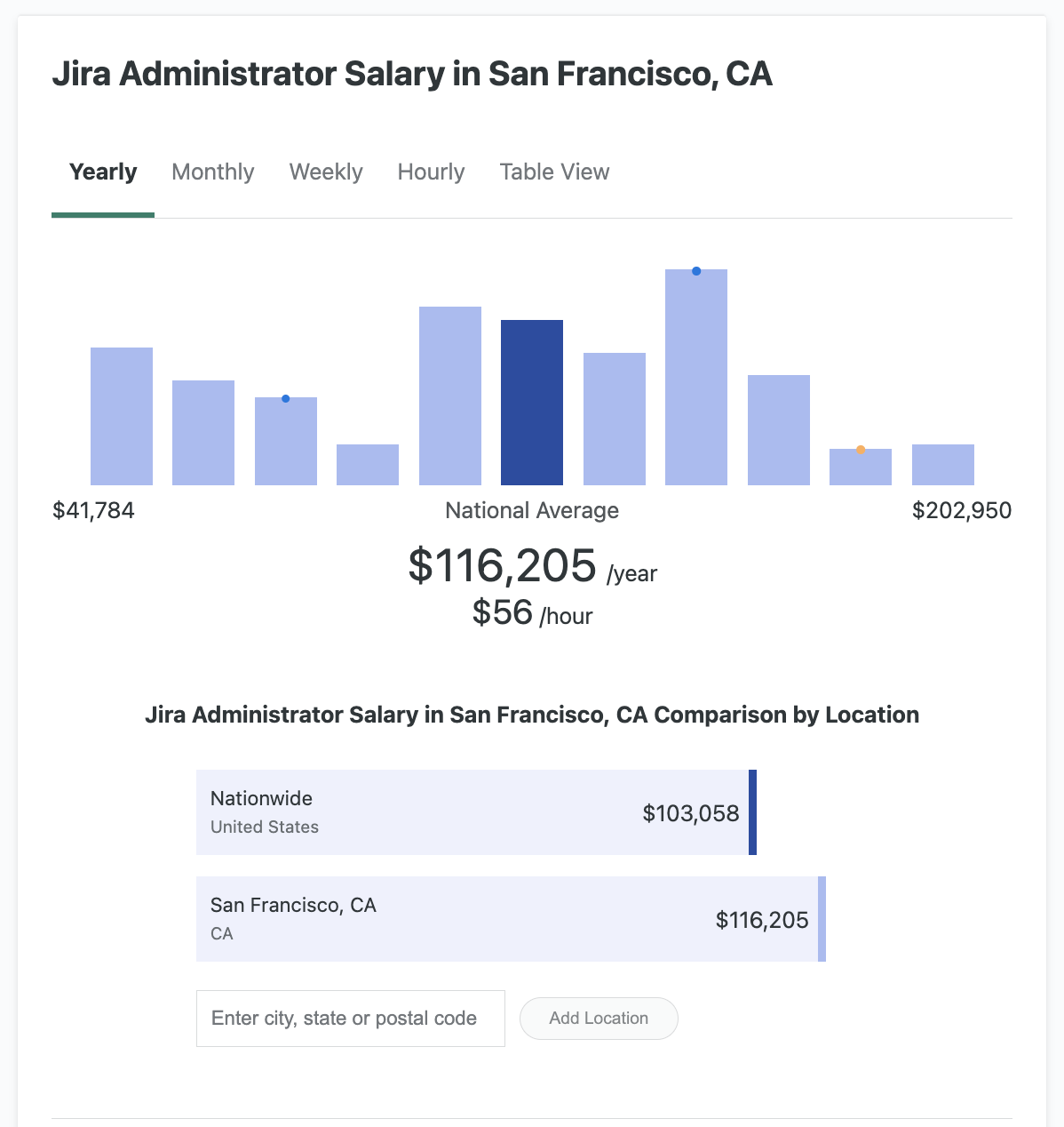 What’s a good salary for a Jira developer? (And how to increase it)