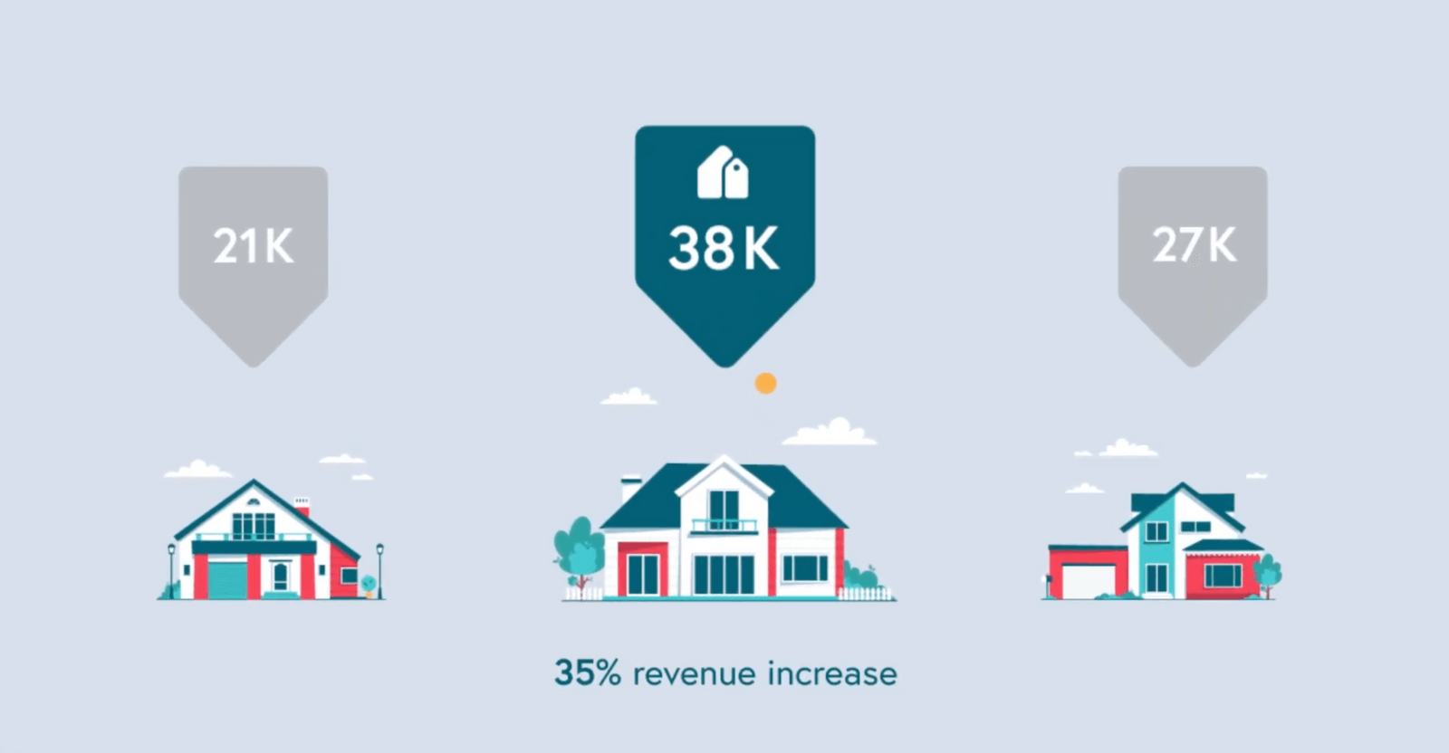 Beyond | Revenue Management for Vacation Rentals | Dynamic Pricing Tool ...