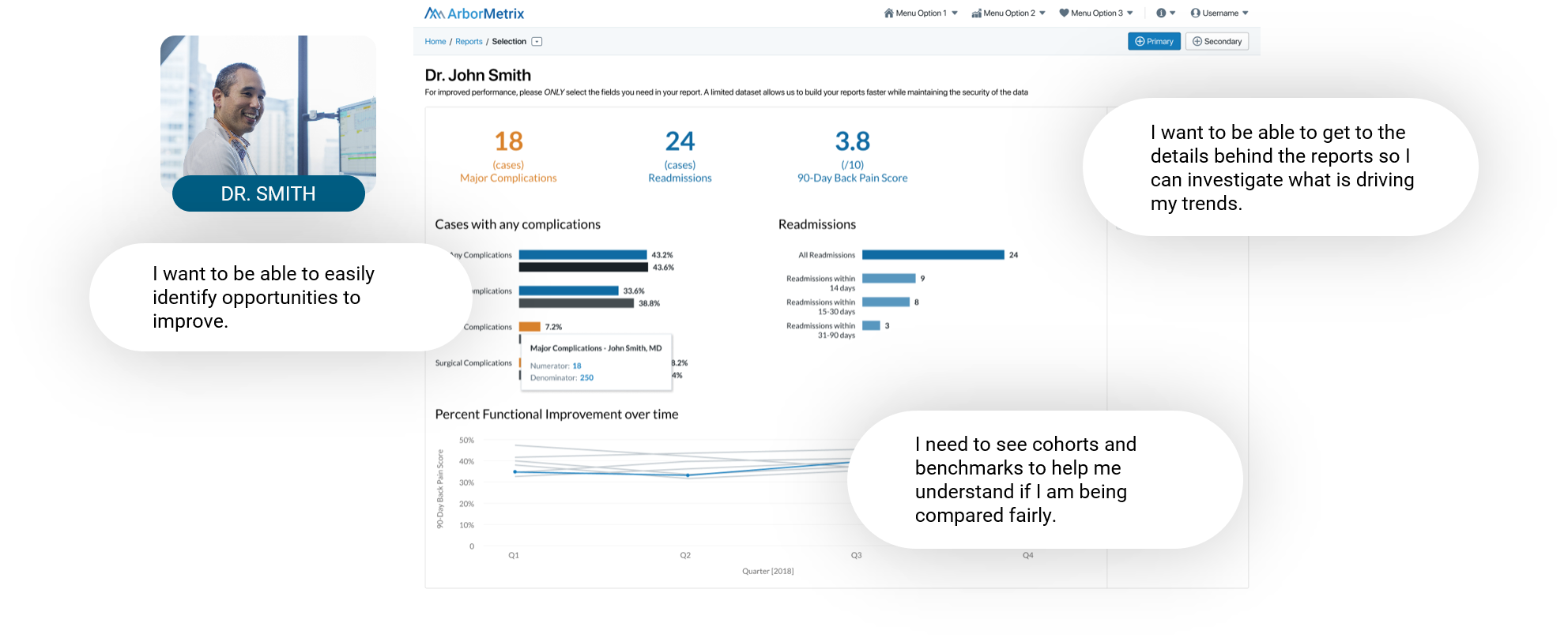 Designing Healthcare Analytics to Engage Clinicians // ArborMetrix