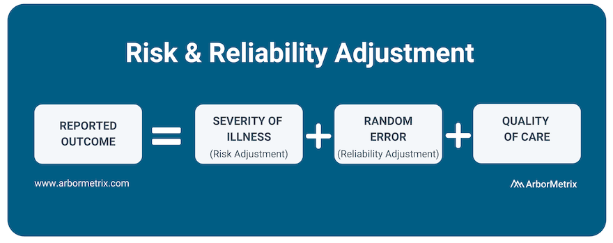 An Intro to Risk and Reliability Adjustment // ArborMetrix