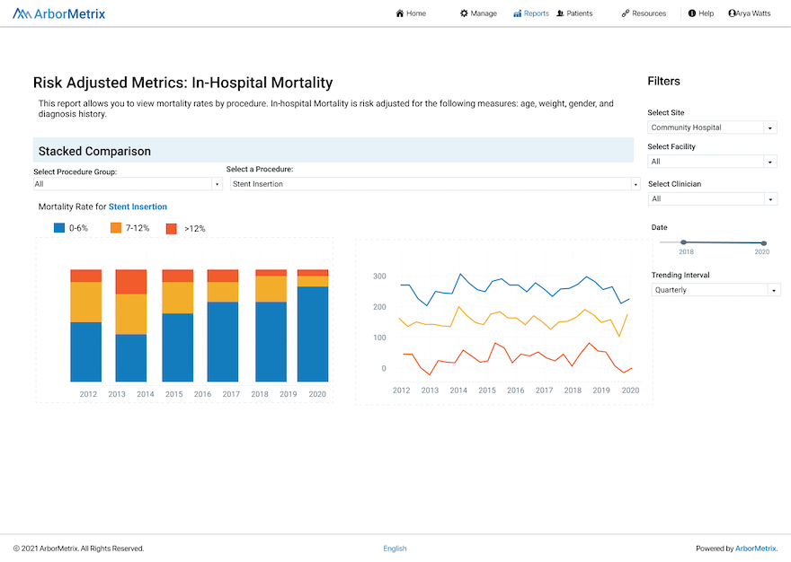 An Intro to Risk and Reliability Adjustment // ArborMetrix
