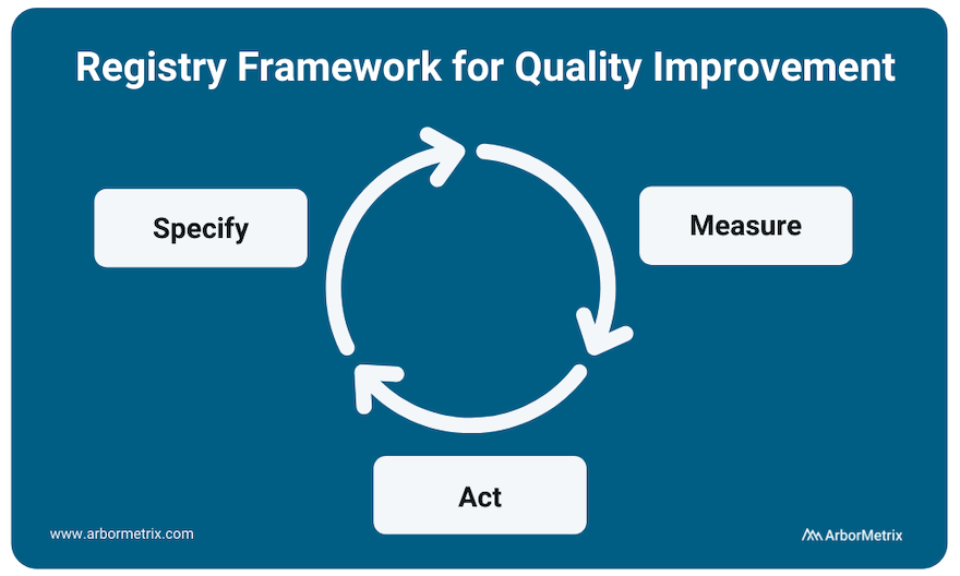 What Is Quality Improvement in Healthcare? // ArborMetrix