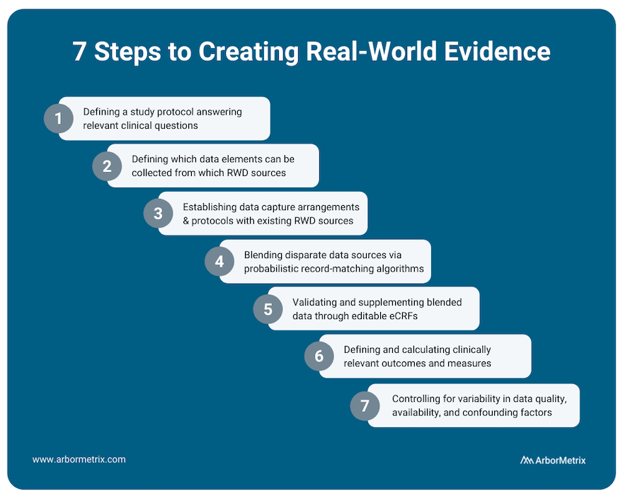 9 Ways Real-World Evidence is Changing Healthcare // ArborMetrix