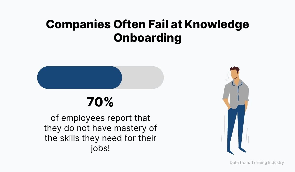 Best 7 Types of Employee Onboarding You Should Be Doing Now