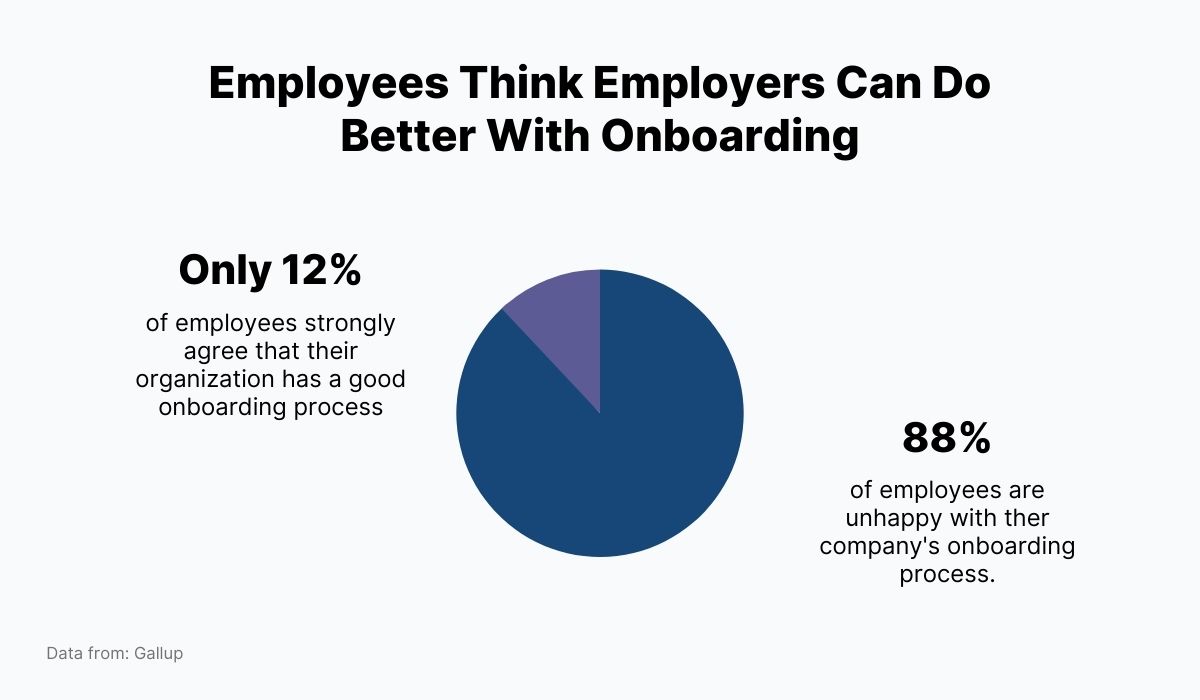 7 Types of Employee Onboarding You Should Be Doing