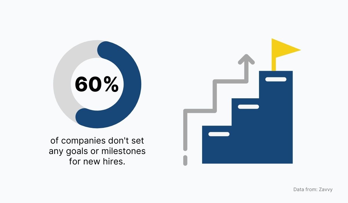 Best 7 Types of Employee Onboarding You Should Be Doing Now