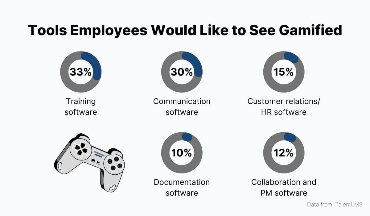 Top 6 Advantages of Using Gamification in Employee Onboarding