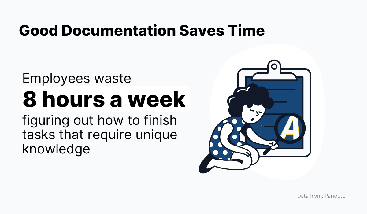Internal Documentation: Best Practices and Examples - Archbee