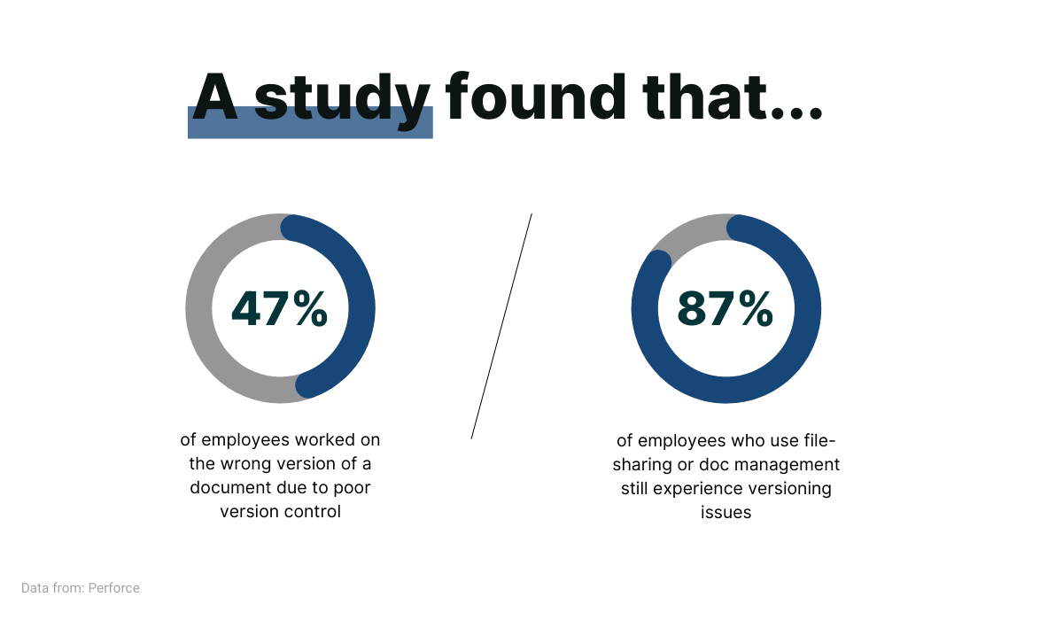Internal Documentation: Best Practices and Examples - Archbee