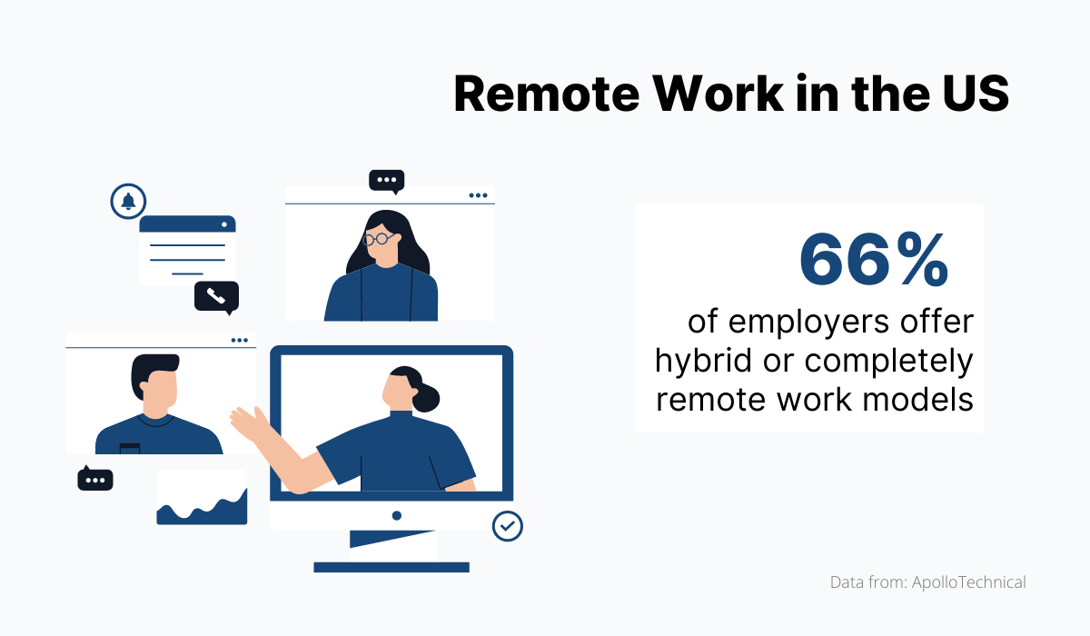 Internal Documentation: Best Practices and Examples - Archbee