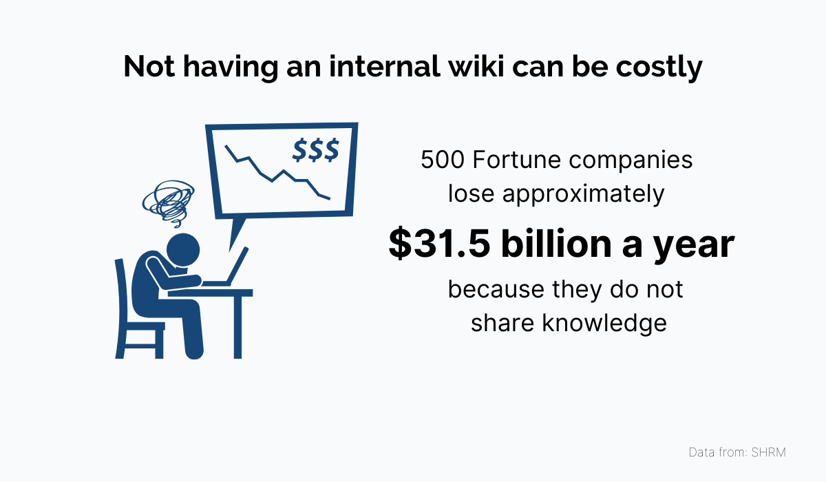 Boost Your Business with Wiki Software: 5 Reasons