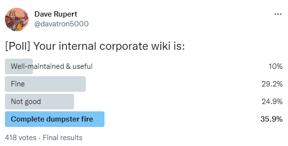 Create a Successful Corporate Wiki: Top Tips to Make