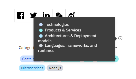 Create a Successful Corporate Wiki: Top Tips to Make