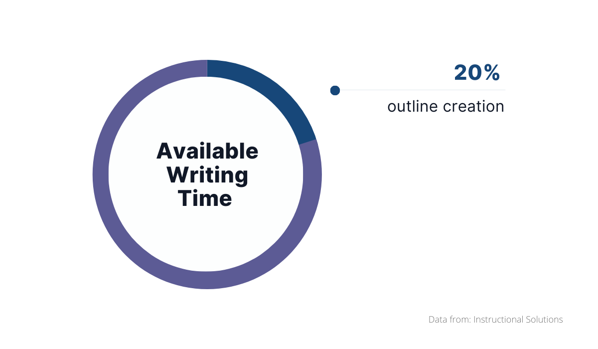 These are the Best 7 Tips for Great Technical Writing