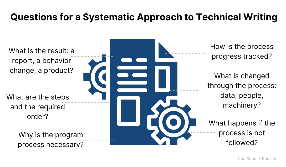 Master Technical Writing: Here are 5 Must-Have Skills
