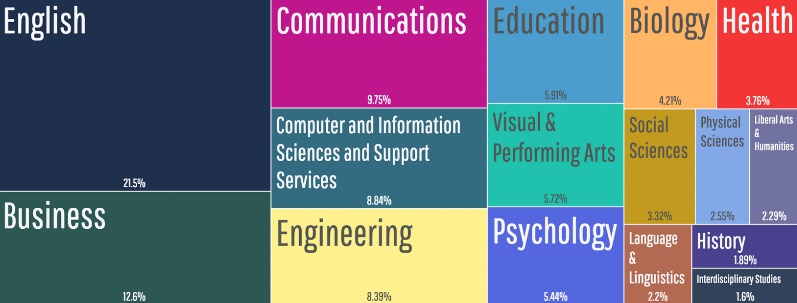 Master Technical Writing: Here are 5 Must-Have Skills