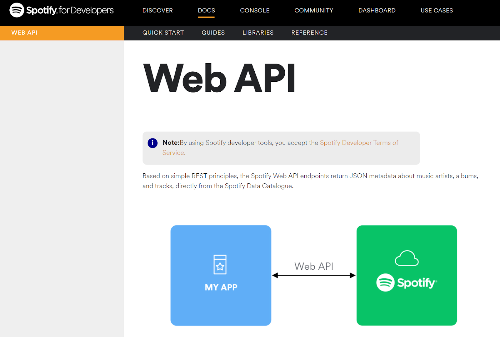Document Development Life Cycle (DDLC) for Technical Docs.