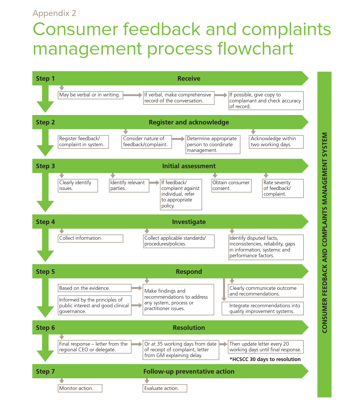 Master Process Documentation: A Step-by-Step Guide
