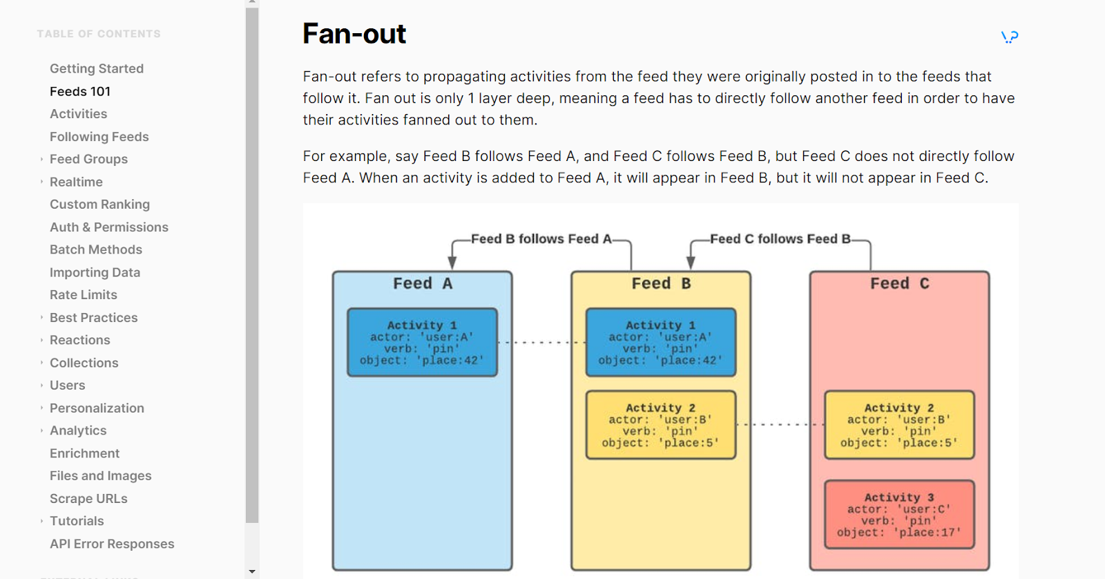 Discover API Documentation Types | Boost Your Knowledge