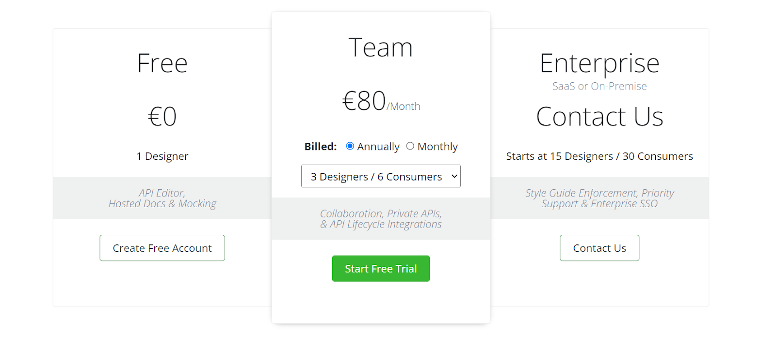 Document Your APIs: Top Tools for Guarantee Success