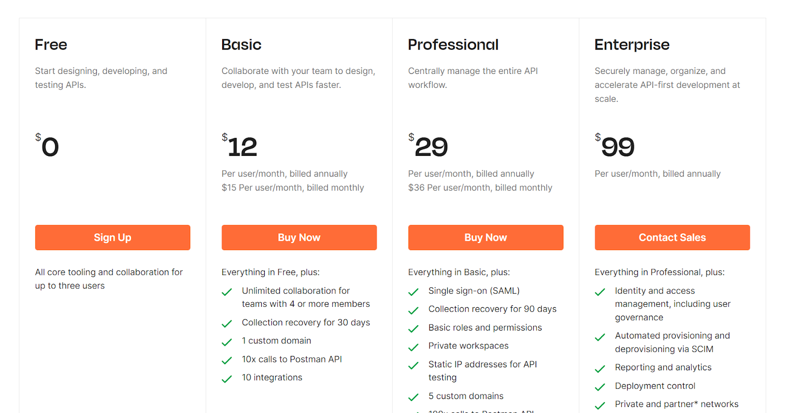 Document Your APIs: Top Tools for Guarantee Success