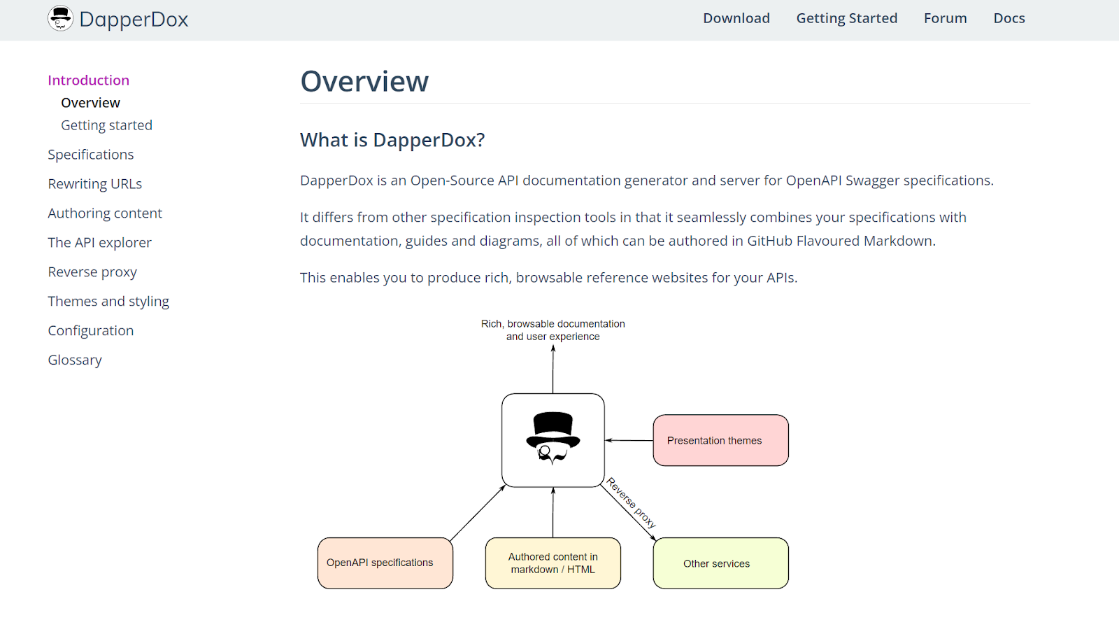 Document Your APIs: Top Tools for Guarantee Success