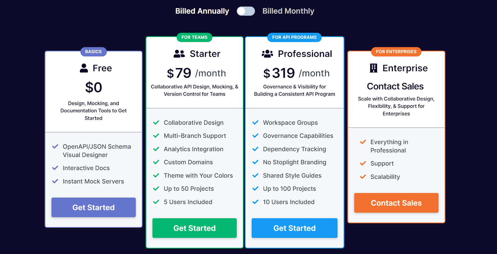 Document Your APIs: Top Tools for Guarantee Success
