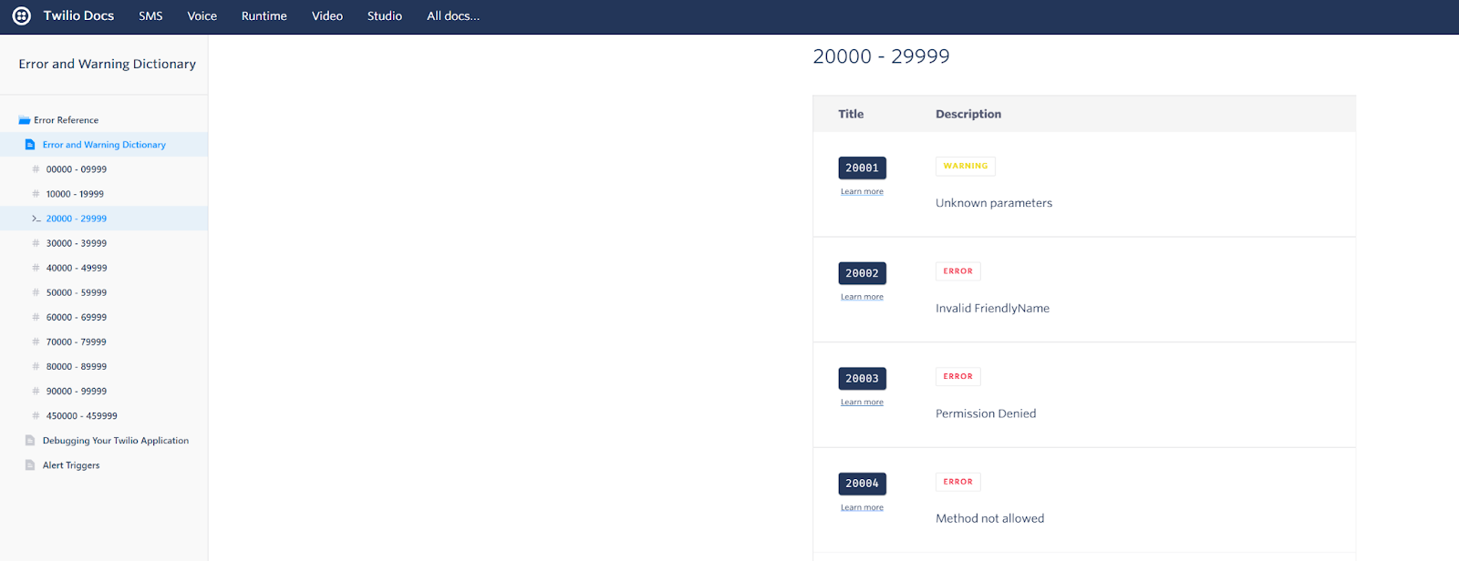 The Ultimate API Documentation Checklist for 2023 - Archbee
