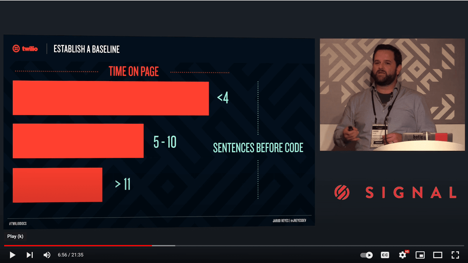 The Ultimate API Documentation Checklist for 2023 - Archbee