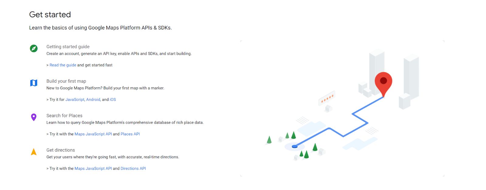Write API Documentation - 7 Best Practices to Know!